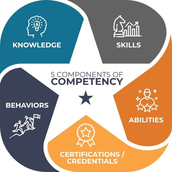 Competency-based Workforce Development | CABEM Technologies