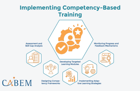 Why Competency-Based Training is Necessary for Modern Businesses