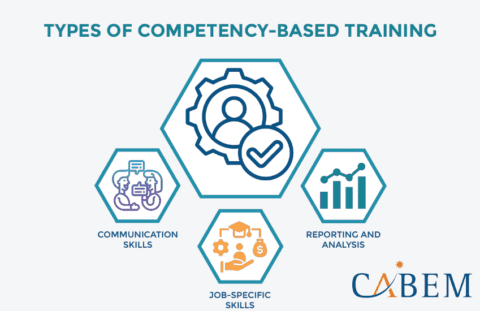 Why Competency-Based Training is Necessary for Modern Businesses
