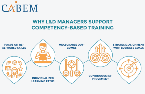 Why Competency-Based Training is Necessary for Modern Businesses