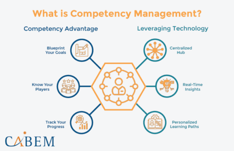 Why Competency-Based Training is Necessary for Modern Businesses