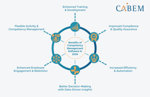 Top 6 Industries That Beneﬁt from Competency Management Software