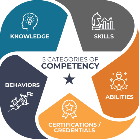 Competency Management Software | CABEM Competency Manager