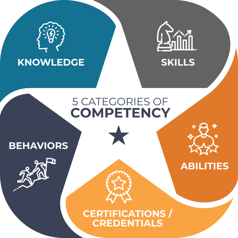 Competency Management Software | CABEM Competency Manager