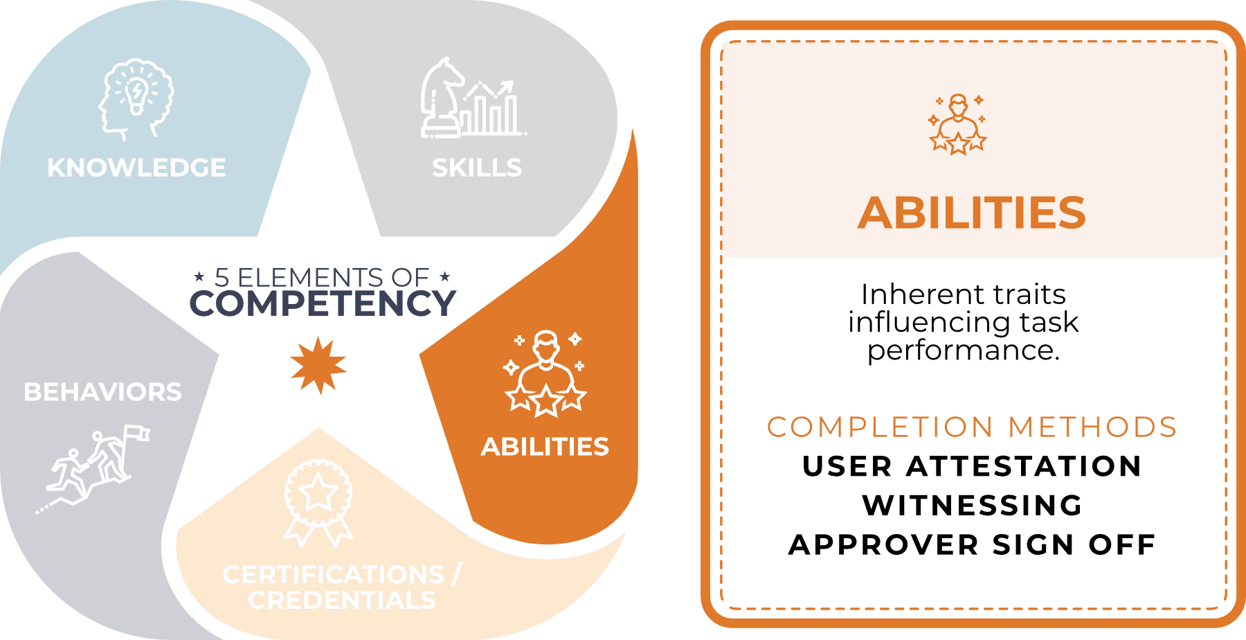 The 5 Elements of Competency for Effective Management | CABEM