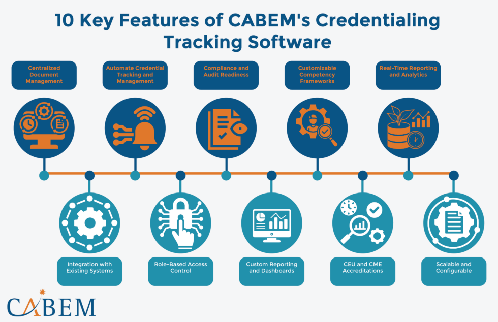 Top 5 Reasons Your Business Needs Credentialing Tracking Software in ...